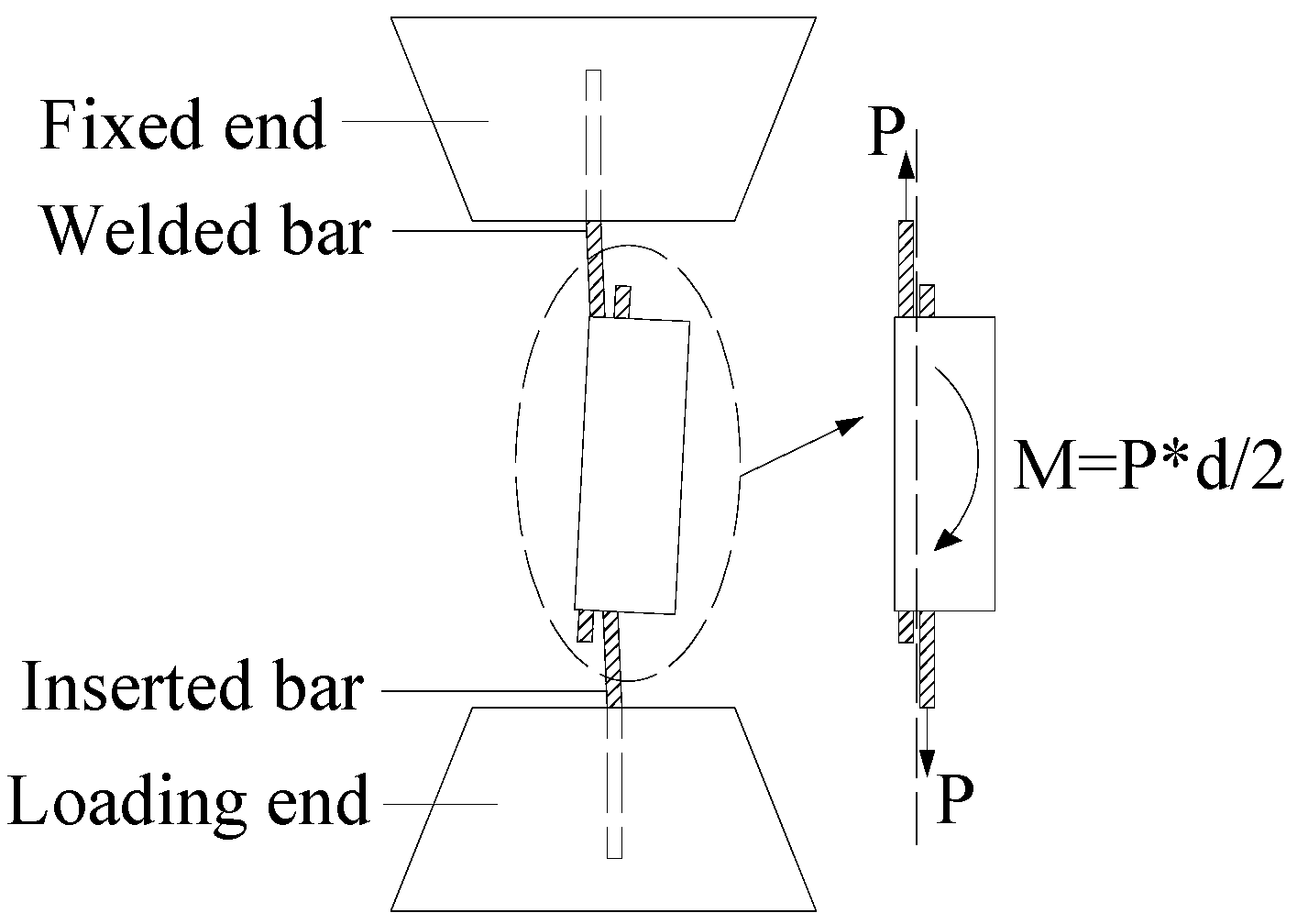 Mechanical Analysis of Grouted Sleeve Lapping Connector