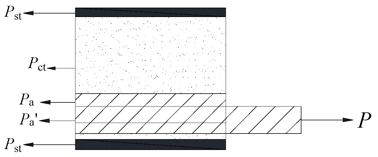 Mechanical Analysis of Grouted Sleeve Lapping Connector