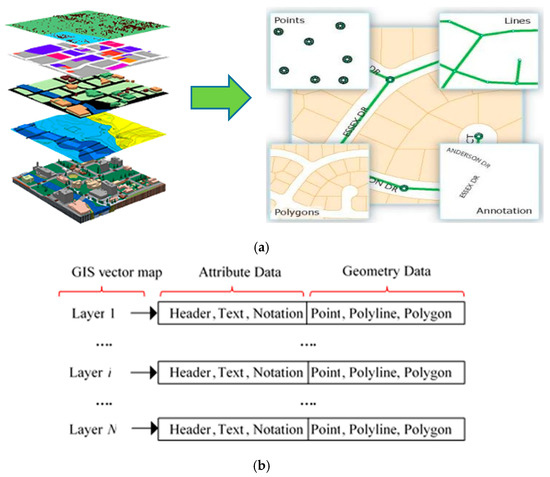 Vector Map Random Encryption Algorithm Based on Multi-Scale Simplification and Gaussian Distribution
