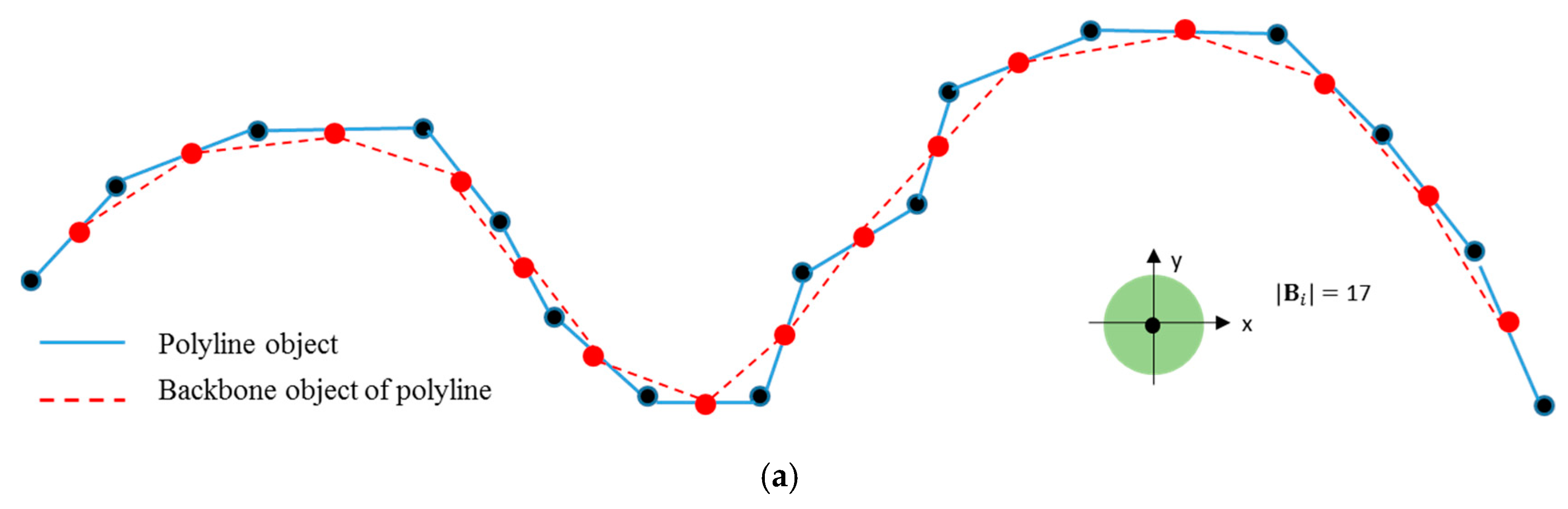Vector Map Random Encryption Algorithm Based on Multi-Scale Simplification and Gaussian Distribution