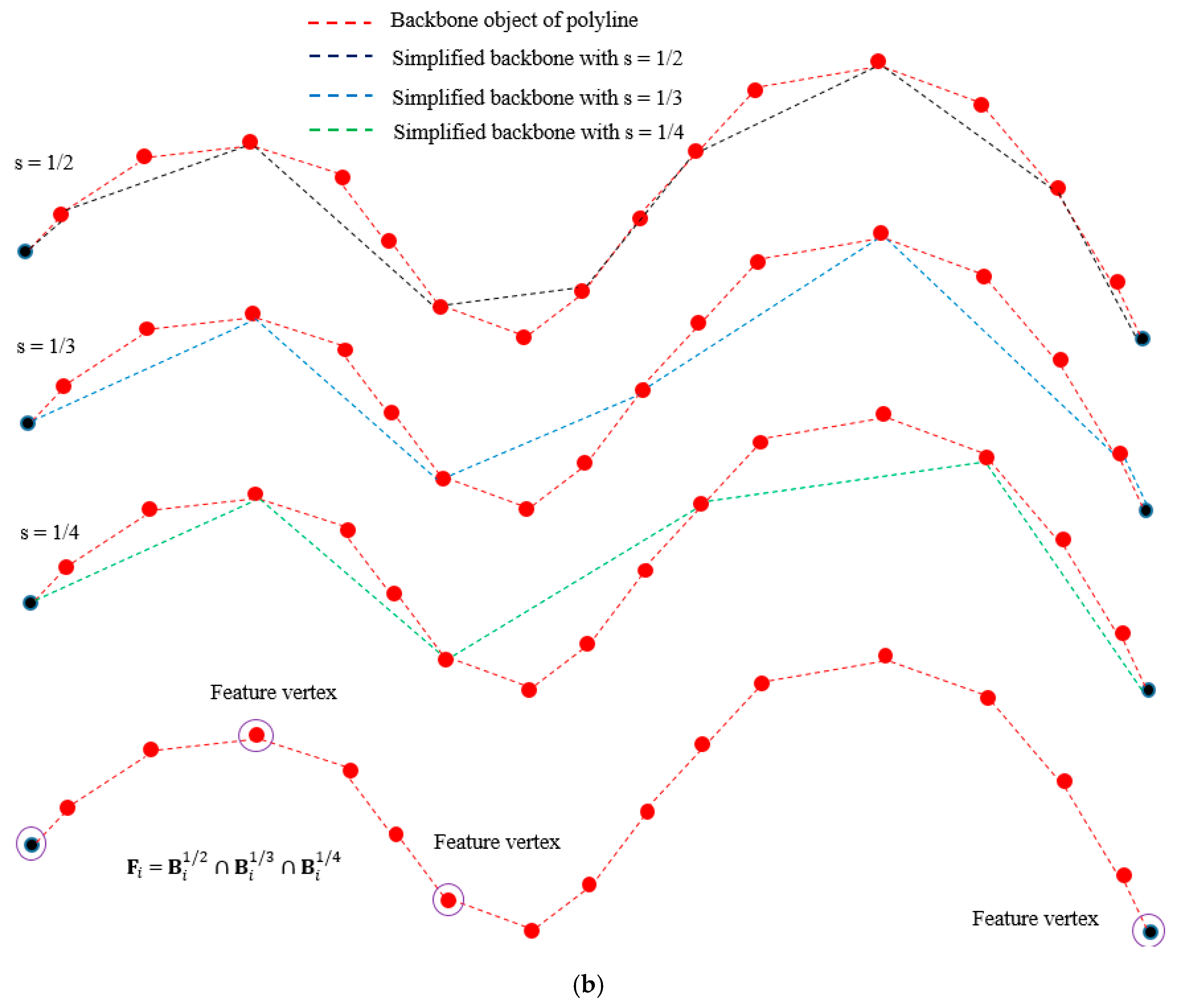 Vector Map Random Encryption Algorithm Based on Multi-Scale Simplification and Gaussian Distribution