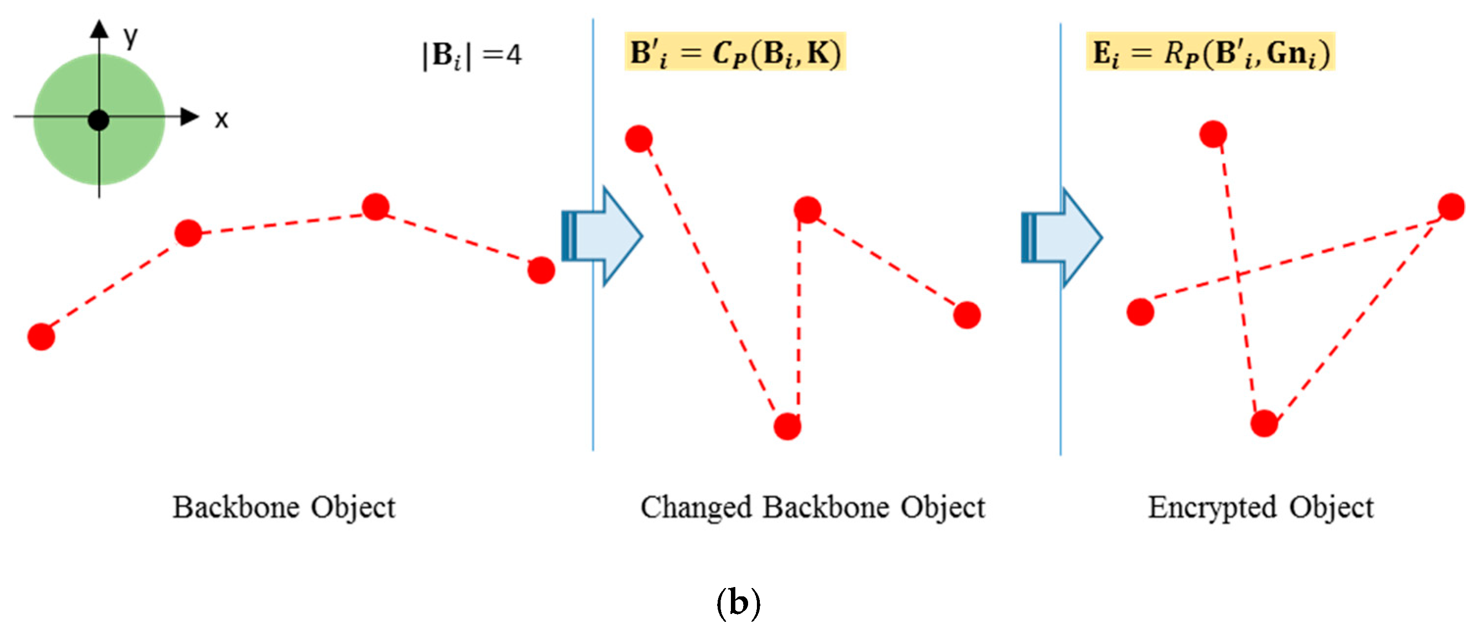 Vector Map Random Encryption Algorithm Based on Multi-Scale Simplification and Gaussian Distribution