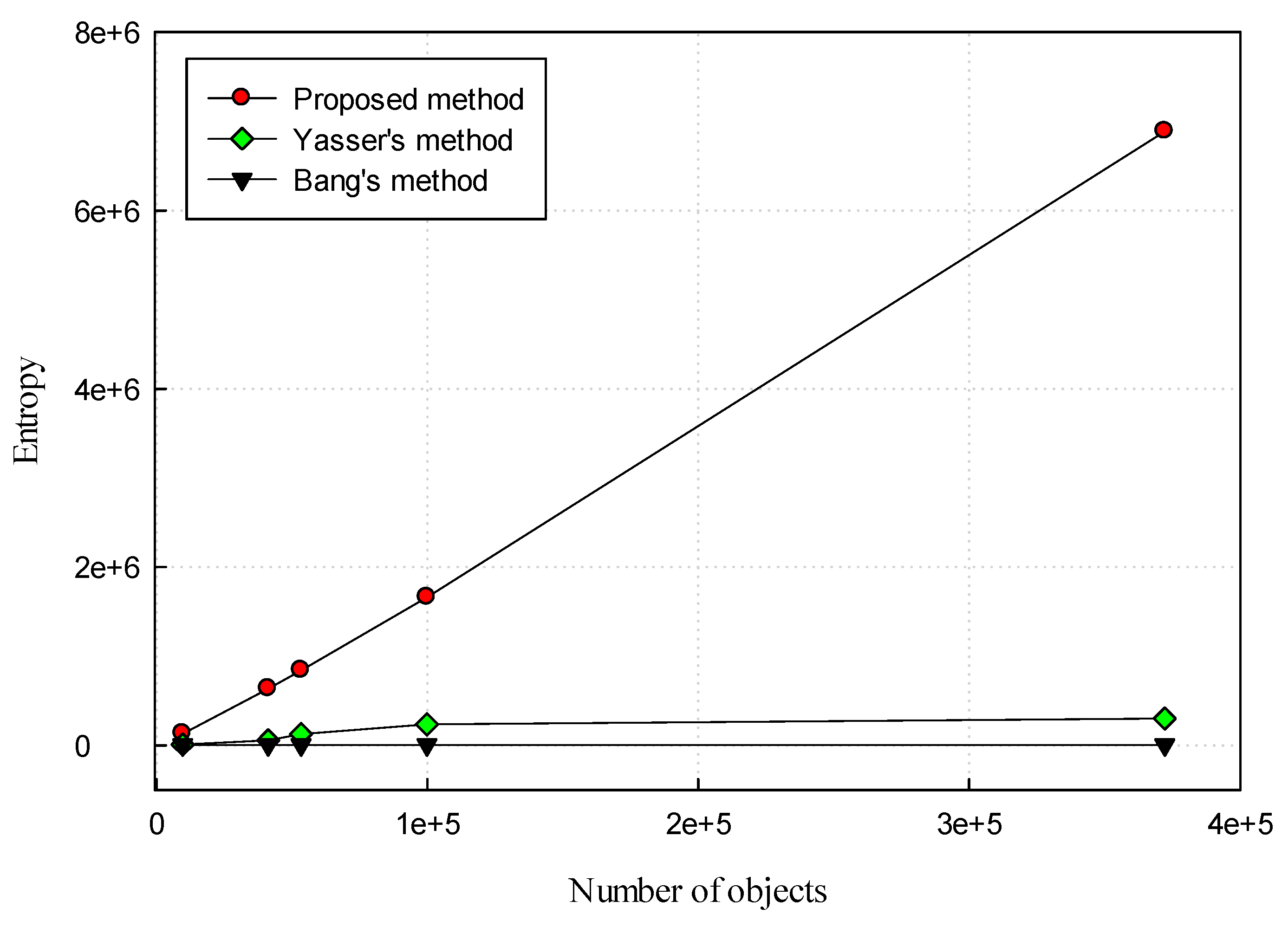 Vector Map Random Encryption Algorithm Based on Multi-Scale Simplification and Gaussian Distribution