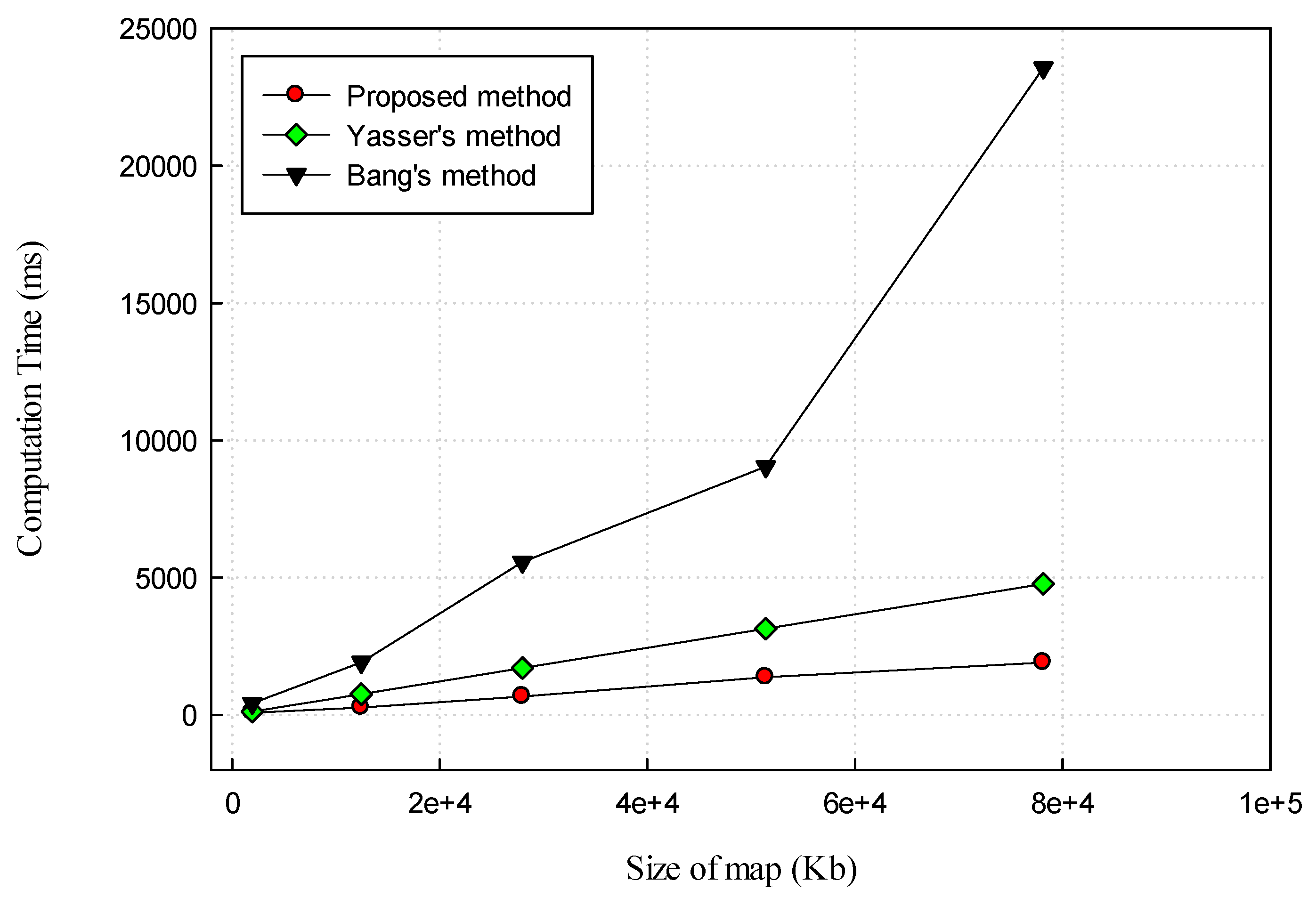 Vector Map Random Encryption Algorithm Based on Multi-Scale ...