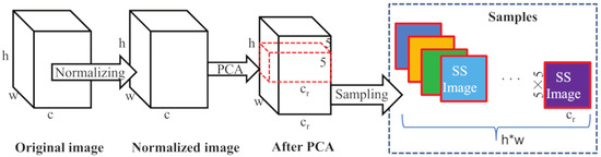Applied Sciences | Free Full-Text | Hyperspectral Image Classification ...