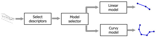 Three Rapid Methods for Averaging GPS Segments