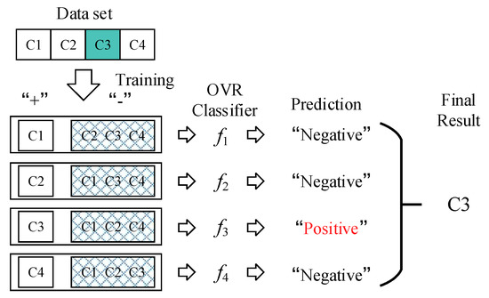 Power Quality Disturbance Recognition Using VMD-Based Feature Extraction and Heuristic Feature ...