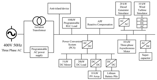 Power Quality Disturbance Recognition Using VMD-Based Feature Extraction and Heuristic Feature ...