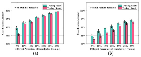 Power Quality Disturbance Recognition Using VMD-Based Feature Extraction and Heuristic Feature ...