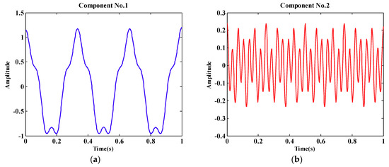 Power Quality Disturbance Recognition Using VMD-Based Feature Extraction and Heuristic Feature ...