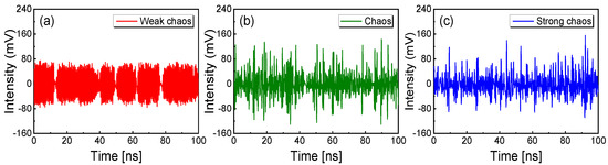Precise Photon Correlation Measurement of a Chaotic Laser