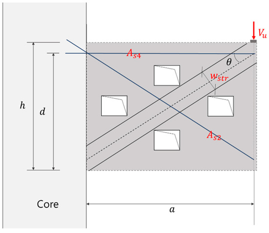 Influence of Multiple Openings on Reinforced Concrete Outrigger Walls ...