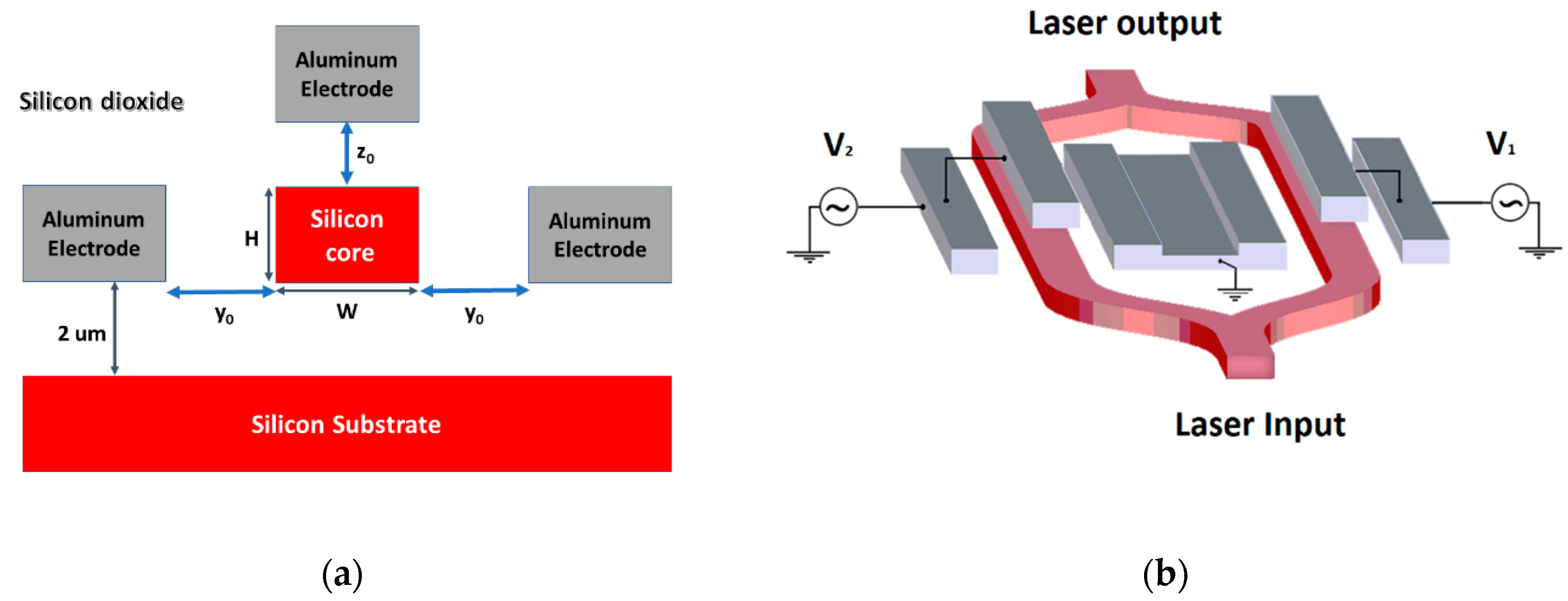 Applied Sciences | Free Full-Text | Design of a 90 GHz SOI Fin Electro ...