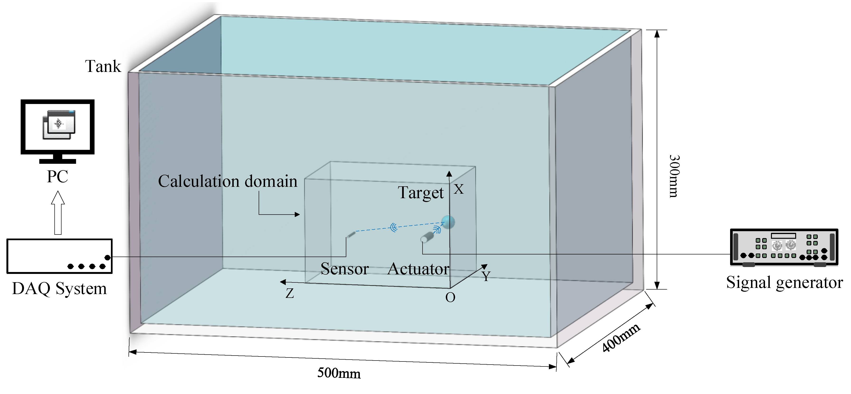 Application of Iterative Maximum Weighted Likelihood Estimation in 3-D Target Localization