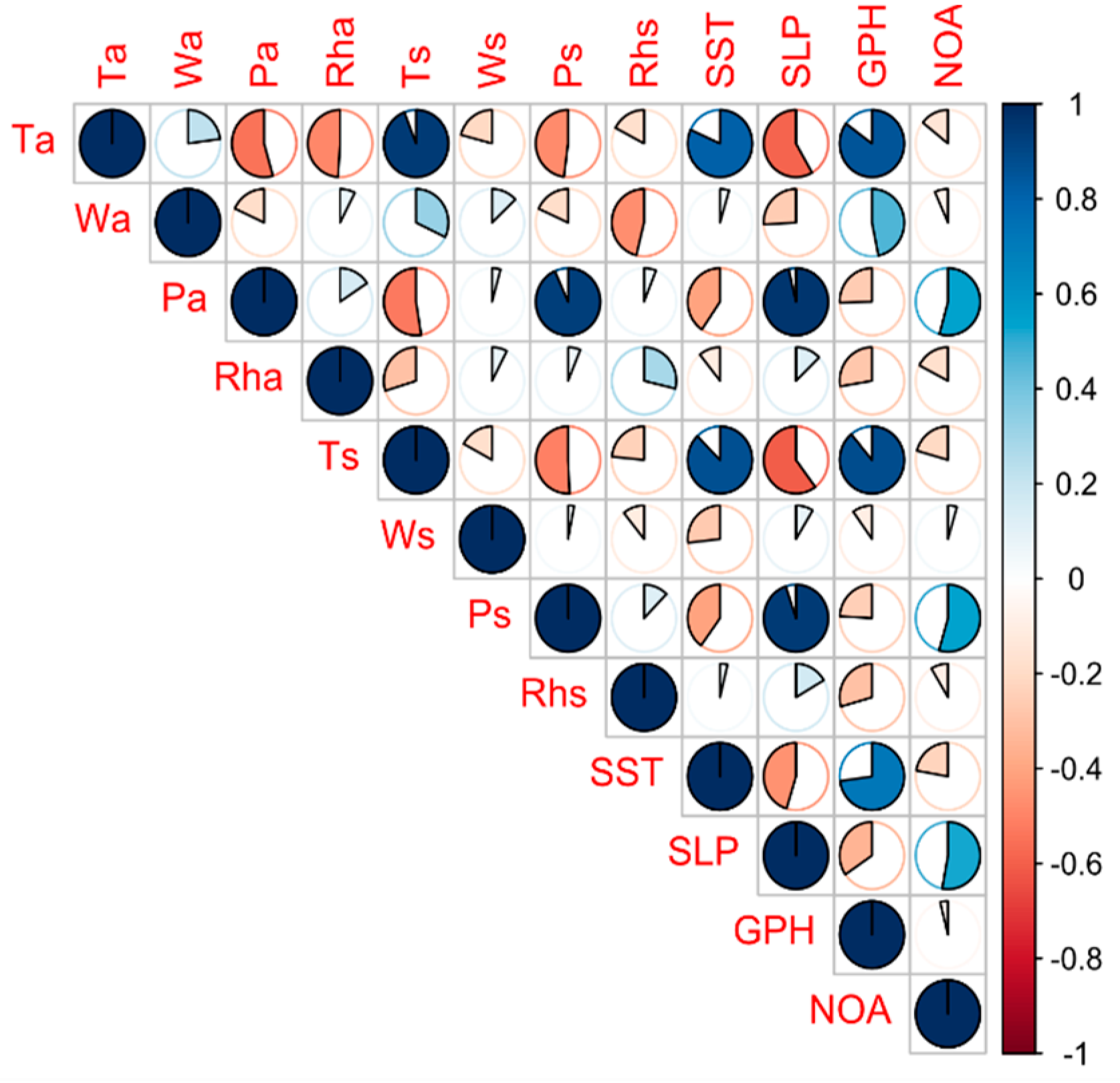 Comparative Analysis of Rainfall Prediction Models Using Machine ...