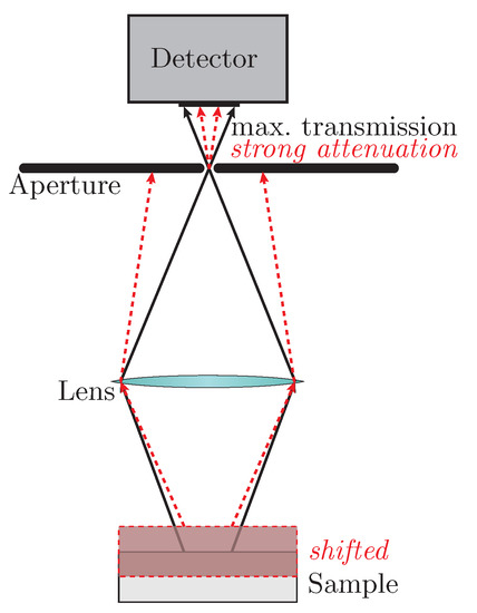 Absorption and Remission Characterization of Pure, Dielectric (Nano ...