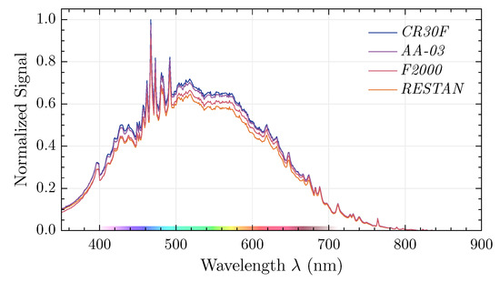 Absorption and Remission Characterization of Pure, Dielectric (Nano ...