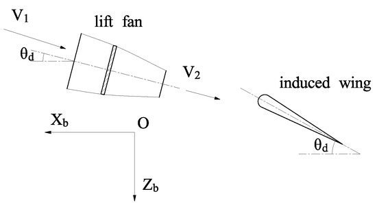 Research on Dynamic Modeling and Transition Flight Strategy of VTOL UAV