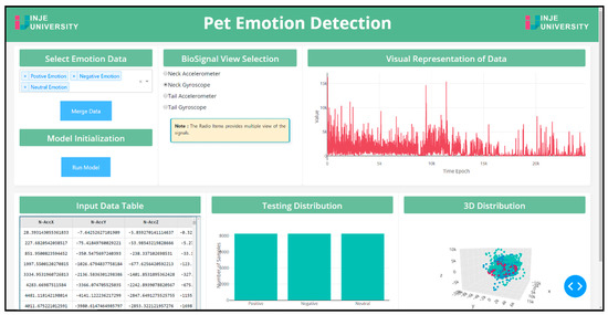 The Design of an Automated System for the Analysis of the Activity and ...