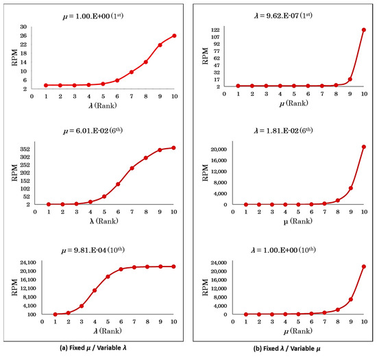 Applied Sciences | Free Full-Text | Time-Dependent Probabilistic Approach of Failure Mode and ...