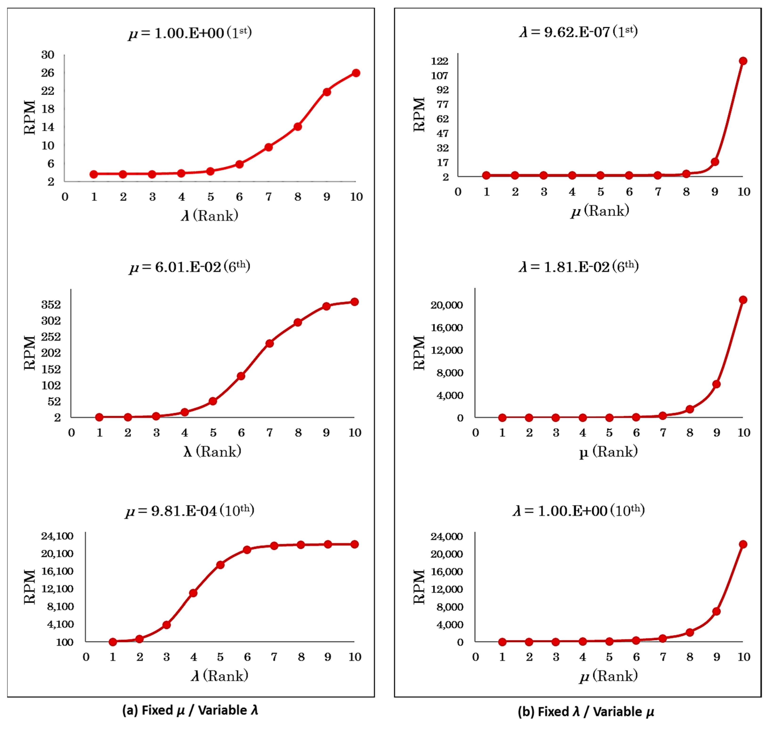 Time-Dependent Probabilistic Approach of Failure Mode and Effect Analysis