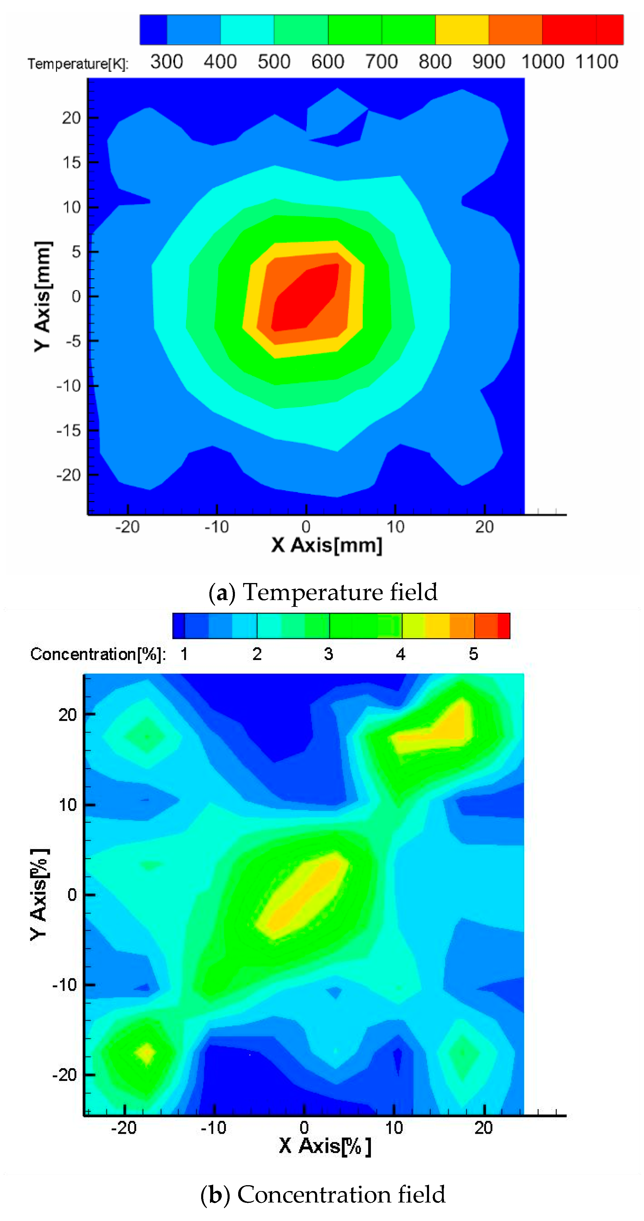 Measurement Enhancement on Two-Dimensional Temperature Distribution of Methane-Air Premixed ...