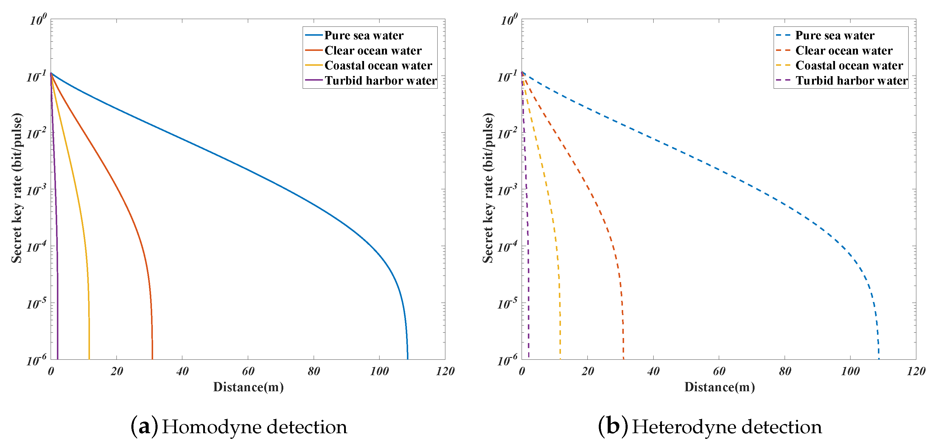 Security Analysis of Discrete-Modulated Continuous-Variable Quantum Key Distribution over ...