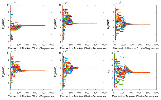 Experimental Validation of Optimal Parameter and Uncertainty Estimation ...