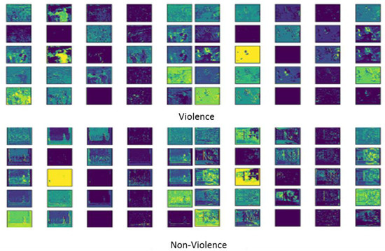 Applied Sciences | Free Full-Text | Cover the Violence: A Novel Deep ...