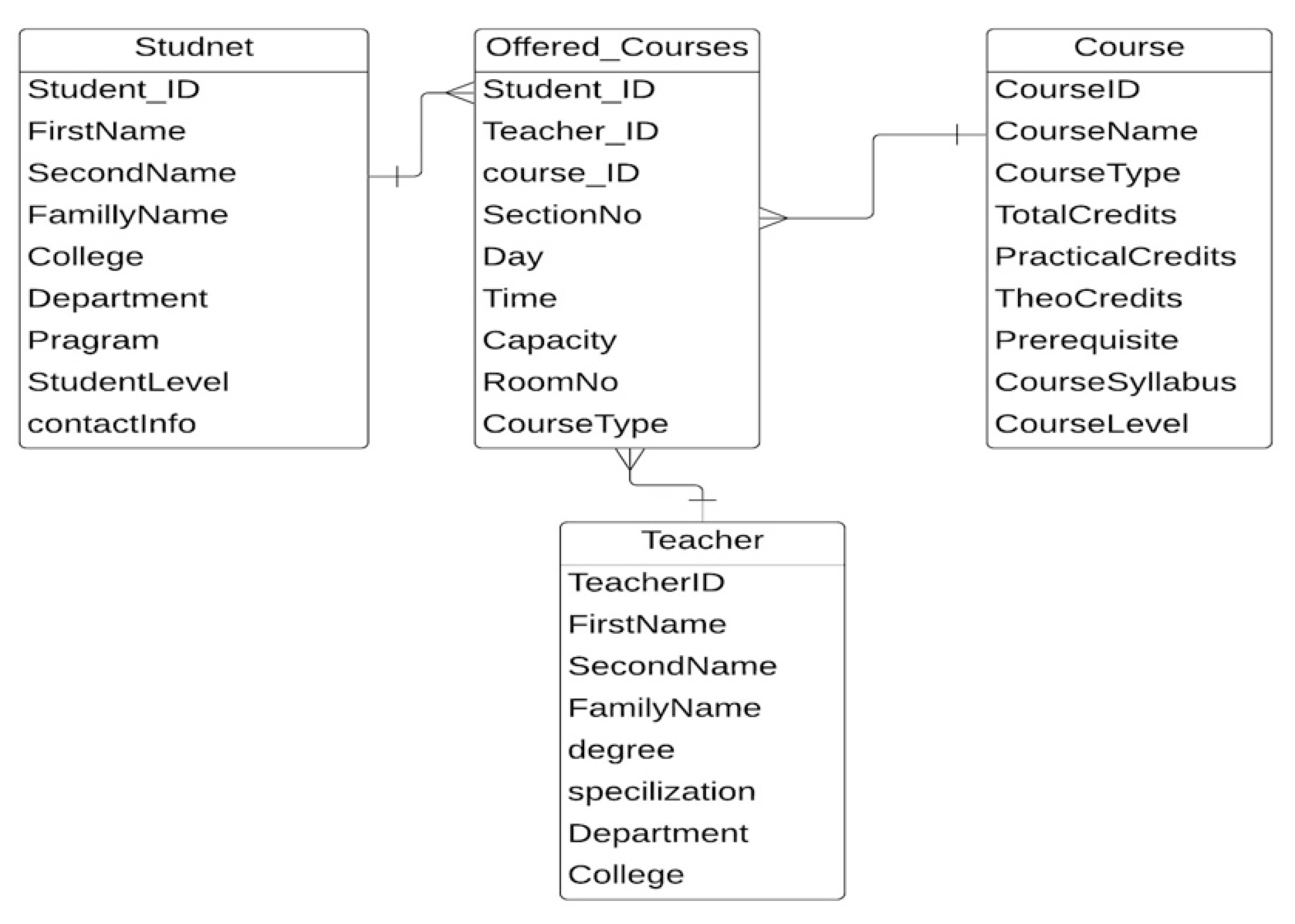Student Records Management System