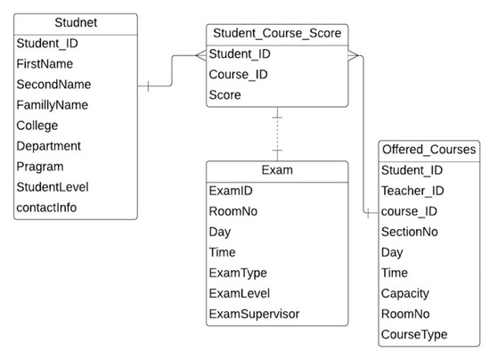 Applied Sciences | Free Full-Text | UniChain: A Design of Blockchain ...