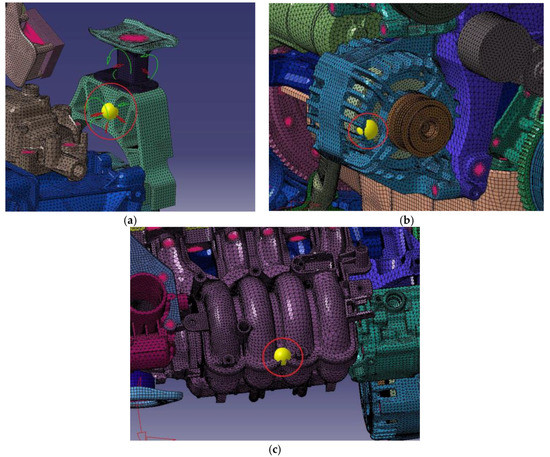 Substructuring of a Petrol Engine: Dynamic Characterization and Experimental Validation