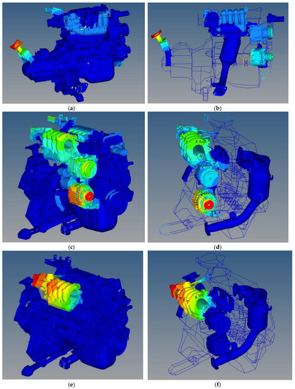 Substructuring of a Petrol Engine: Dynamic Characterization and Experimental Validation