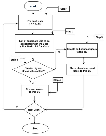 Applied Sciences | Free Full-Text | Multi-Objective Optimization of ...
