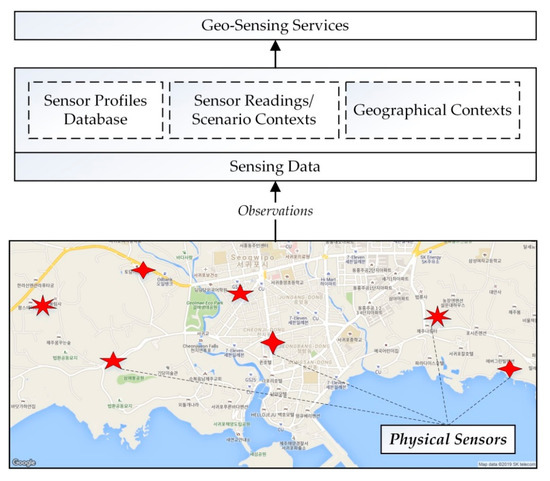 Applied Sciences | Free Full-Text | Geo-Sensor Framework and ...