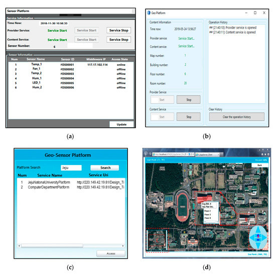 Geo-Sensor Framework and Composition Toolbox for Efficient Deployment ...