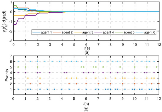 Pull-Based Distributed Event-Triggered Circle Formation Control for ...