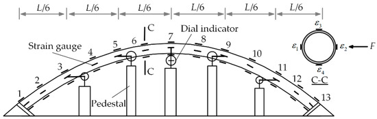 Applied Sciences | Special Issue : Innovative Bridge Construction ...