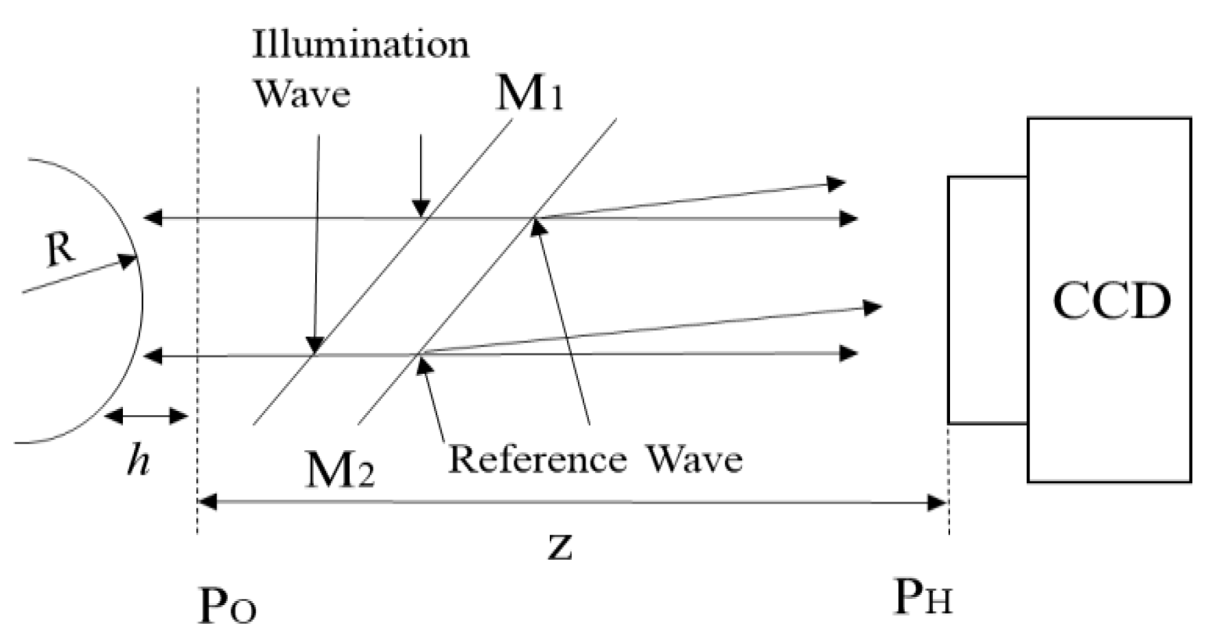 Applied Sciences Free Full Text Novel Generalized Three Step Phase Shifting Interferometry