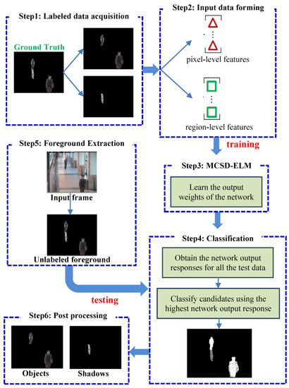 Applied Sciences | Free Full-Text | An Effective Framework Using Spatial Correlation and Extreme ...