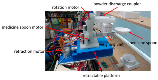 An Automatic Chinese Medicine Dispensing Machine Using Shelf-Based ...