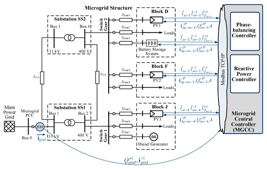 Applied Sciences | Free Full-Text | Phase Balancing and Reactive Power Support Services for ...