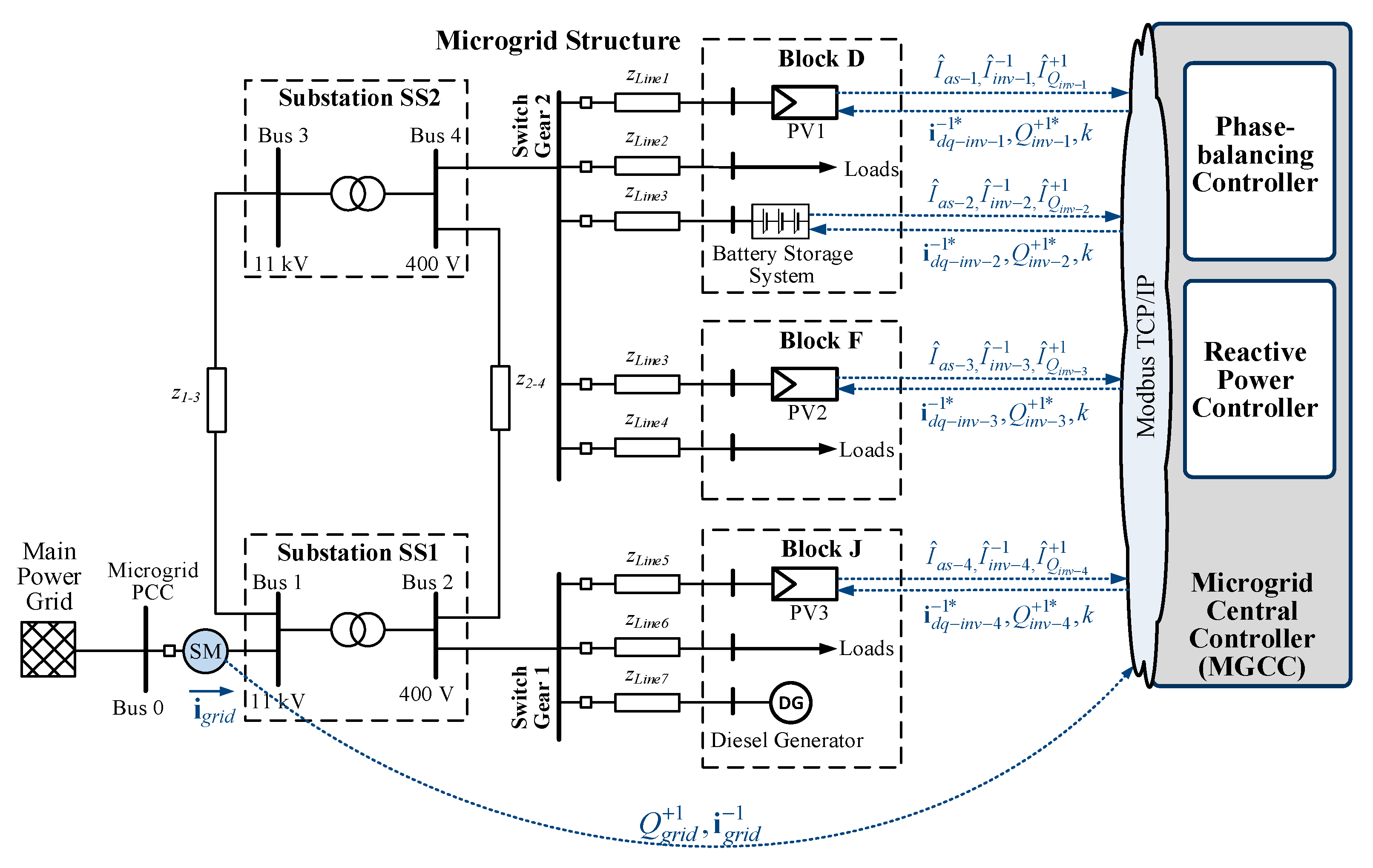 Applied Sciences Free Full Text Phase Balancing And Reactive Power Support Services For