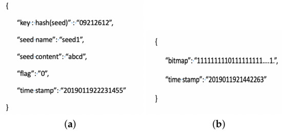 P-Fuzz: A Parallel Grey-Box Fuzzing Framework
