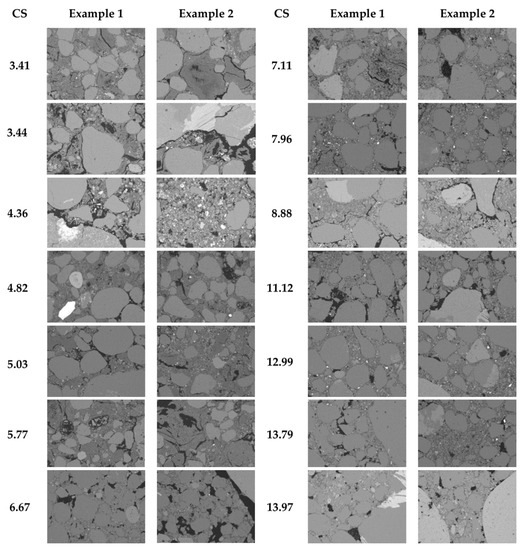 Predicting Compressive Strength of Cement-Stabilized Rammed Earth Based ...