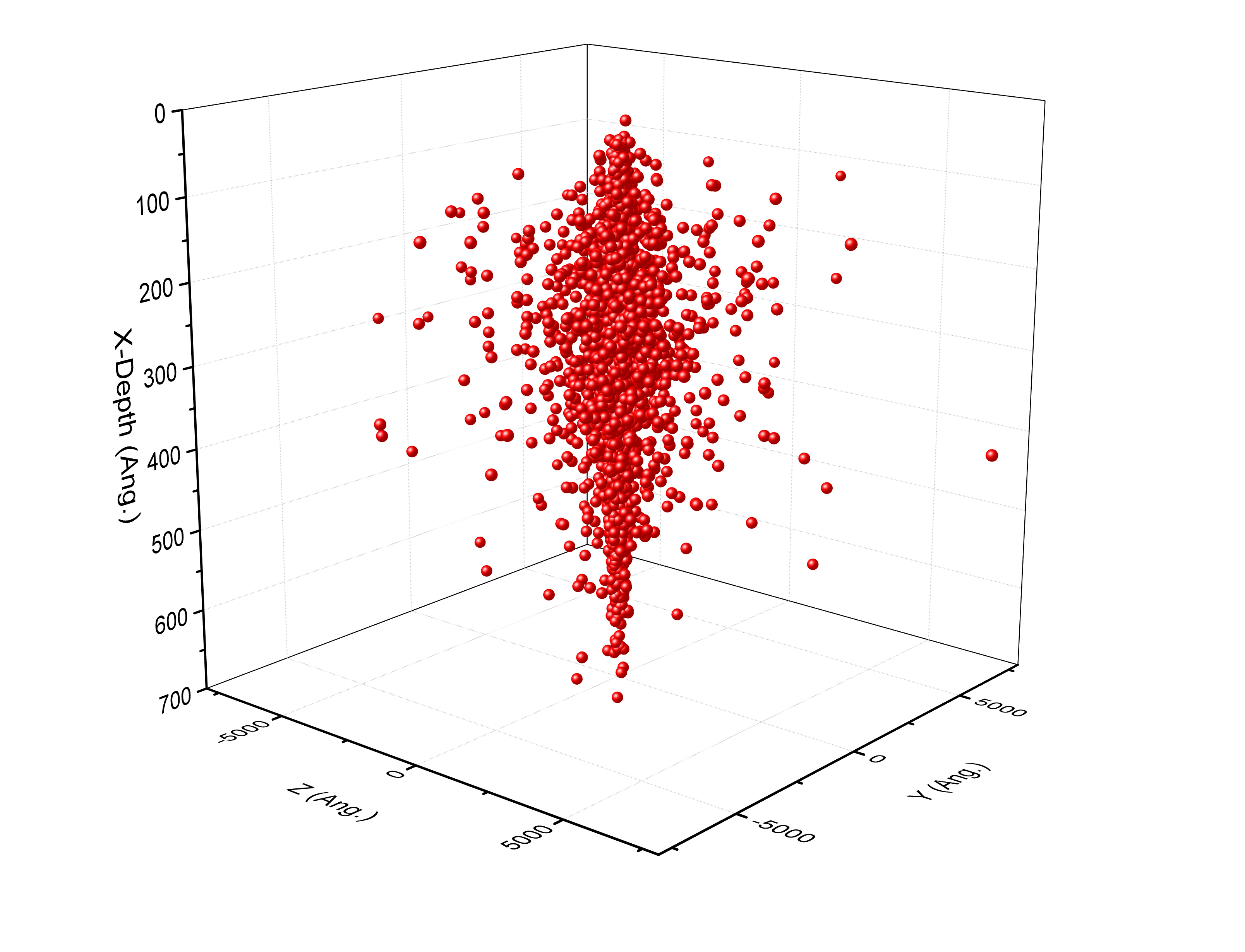 Applied Sciences | Free Full-Text | 3-D SRIM Simulation of Focused Ion Beam Sputtering with an ...