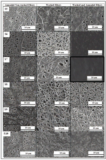 Preparation and Characterization of Electrospun Pectin-Based Films and ...