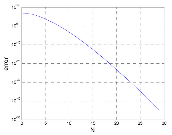 Analysis of Dynamic Modulation Transfer Function for Complex Image Motion