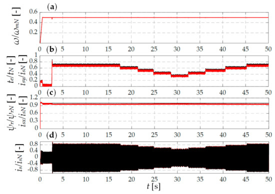 Estimation of the Induction Motor Stator and Rotor Resistance Using ...