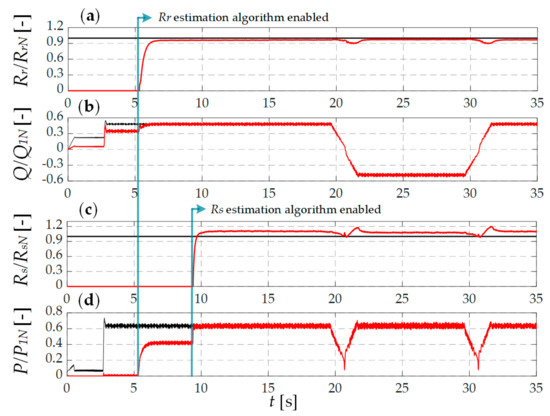 Estimation of the Induction Motor Stator and Rotor Resistance Using ...